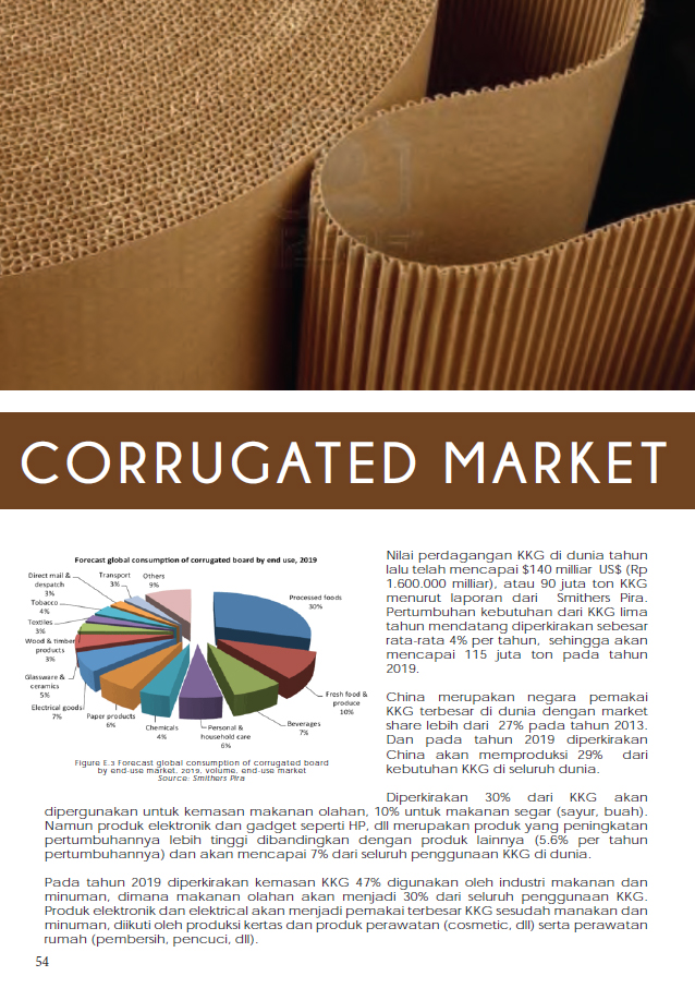 Corrugated Market – ACCA